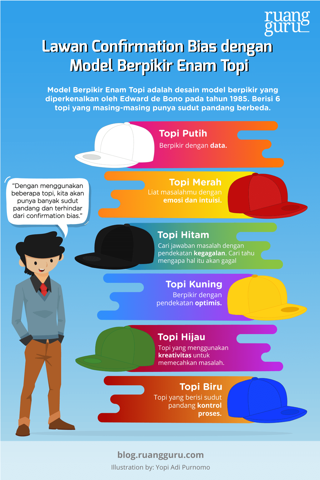 Confirmation Bias: Penjelasan Ilmu Cocoklogi dalam Sains - Belajar ... Confirmation Bias: Penjelasan Ilmu Cocoklogi dalam Sains - Belajar ...